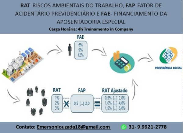 RAT-RISCOS AMBIENTAIS DO TRABALHO, FAP-FATOR DE ACIDENTÁRIO ...